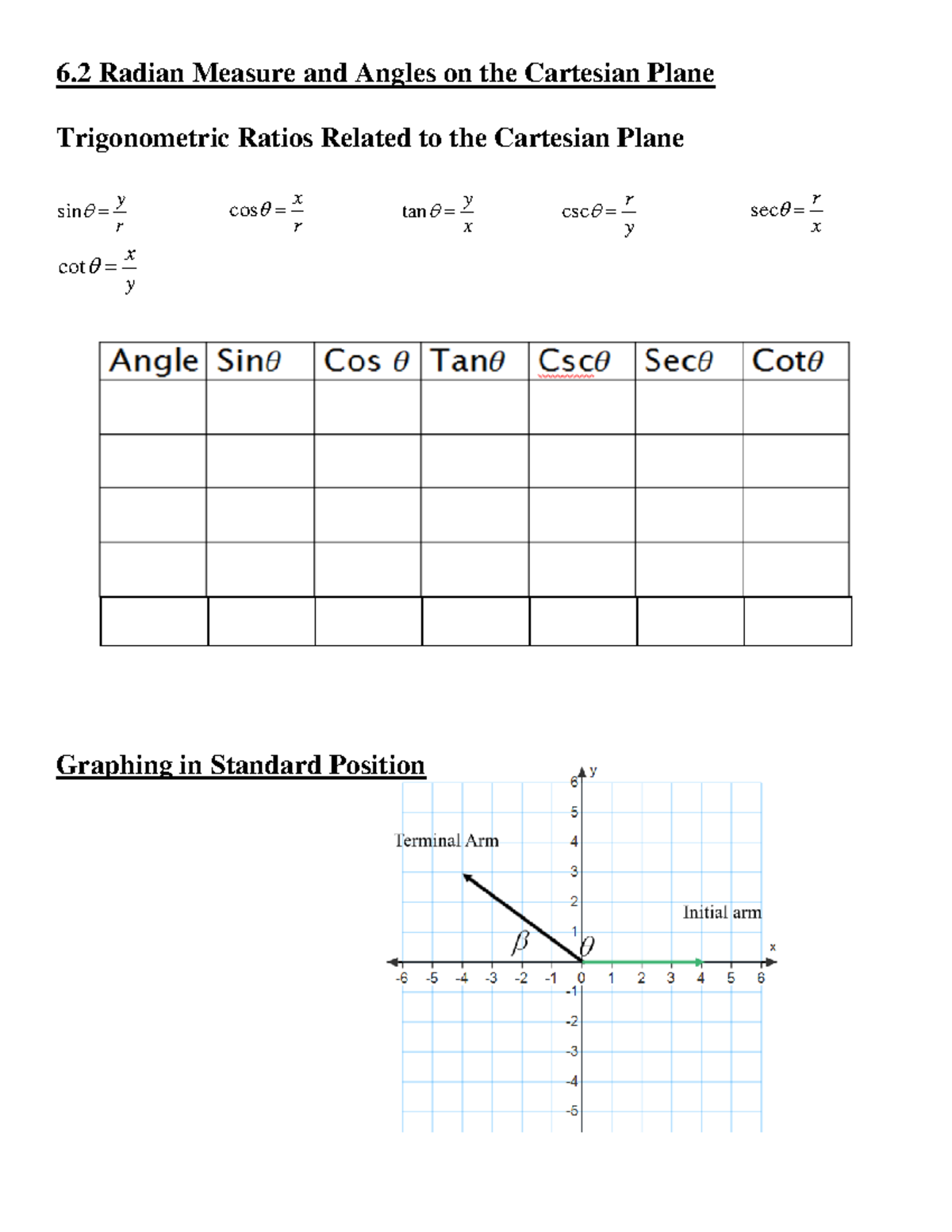 6.4 lesson 2023 - 6 Radian Measure and Angles on the Cartesian Plane ...