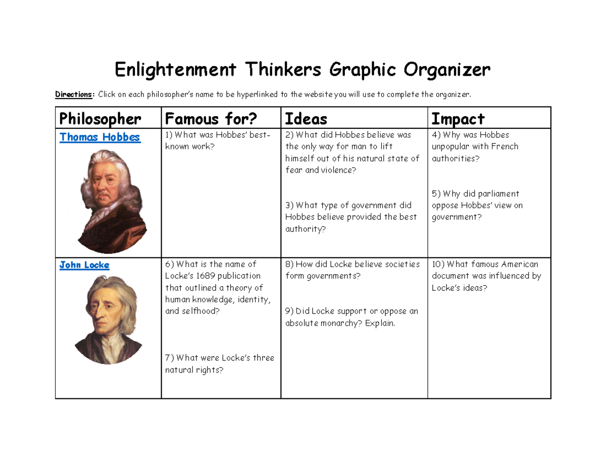 Enlight Orgnaizer - bhjbhj jb - Enlightenment Thinkers Graphic ...