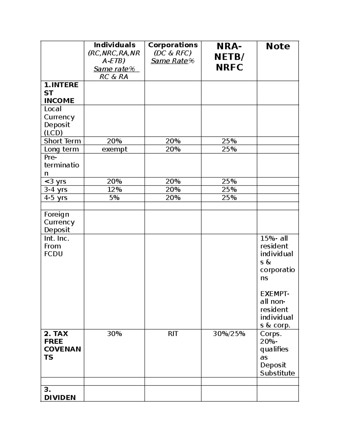 Final TAX RATE - Individuals (RC,NRC,RA,NR A-ETB) Same rate% RC & RA ...