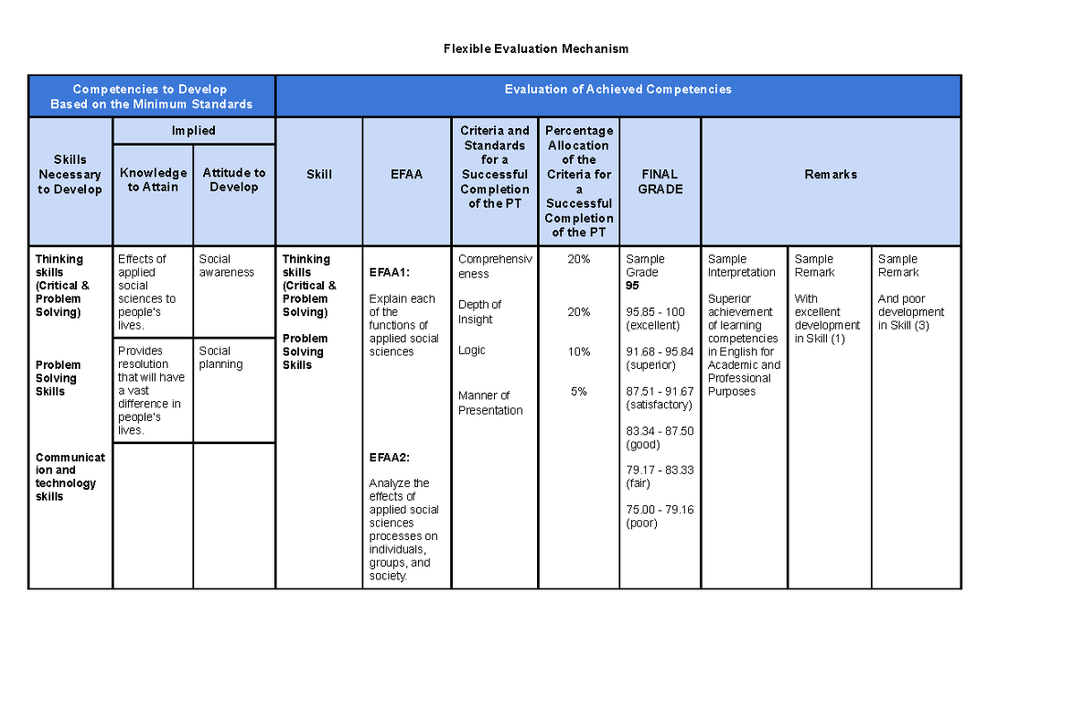 2nd Q FEM Diass - fegfgr - Flexible Evaluation Mechanism Competencies to Develop Based on the ...