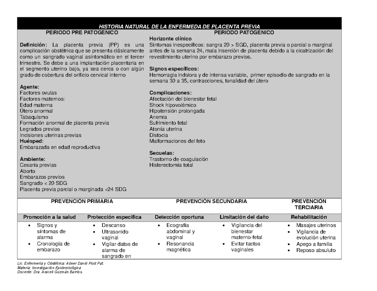 Historia natural de la enfemerdad. Abner David poot - Lic. Enfermería y ...