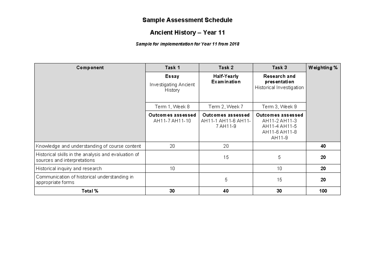 Year 11 Ancient History Assessment Schedule. - Sample Assessment ...