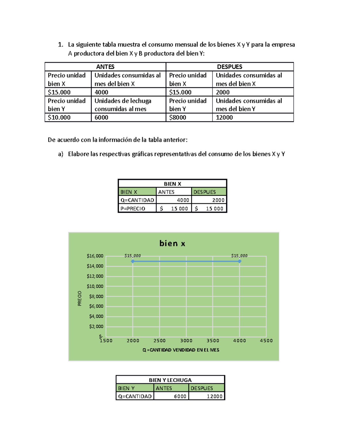 Segunda entrega micro - 1. La siguiente tabla muestra el consumo ...
