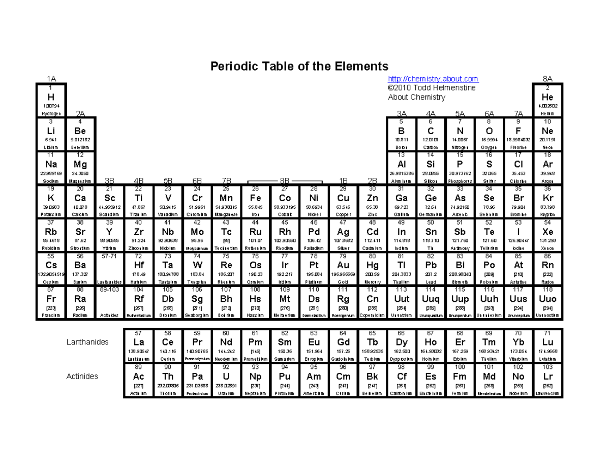 Periodic Tableall - Hydrogen 2A 3A 4A 5A 6A 7A Helium 3 4 5 6 7 8 9 10 ...