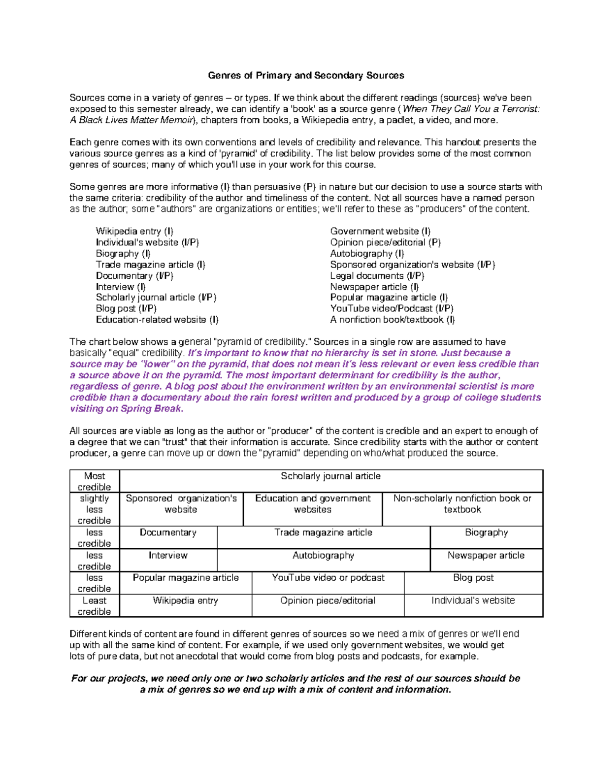 Pyramid of source genres handout - Genres of Primary and Secondary ...