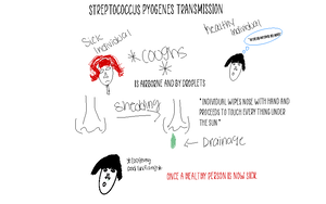 [Solved] Differentiate between an endoenzyme and exoenzyme ...