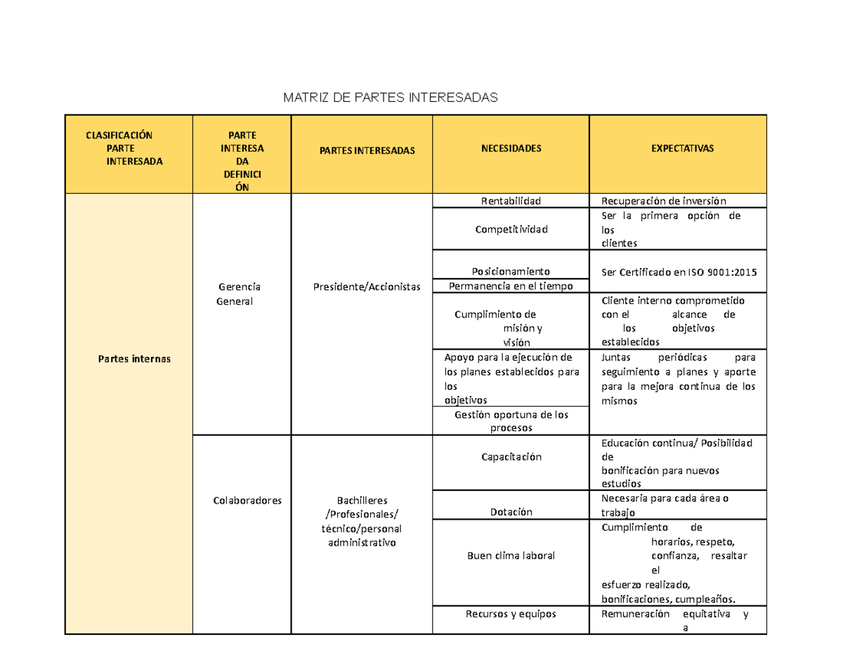 2019 valentinarozo 5 - copia - MATRIZ DE PARTES INTERESADAS ...