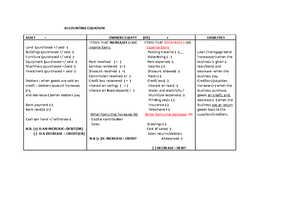 Subsidiary Journals - Notes - SUBSIDIARY JOURNALS Dividing transactions ...