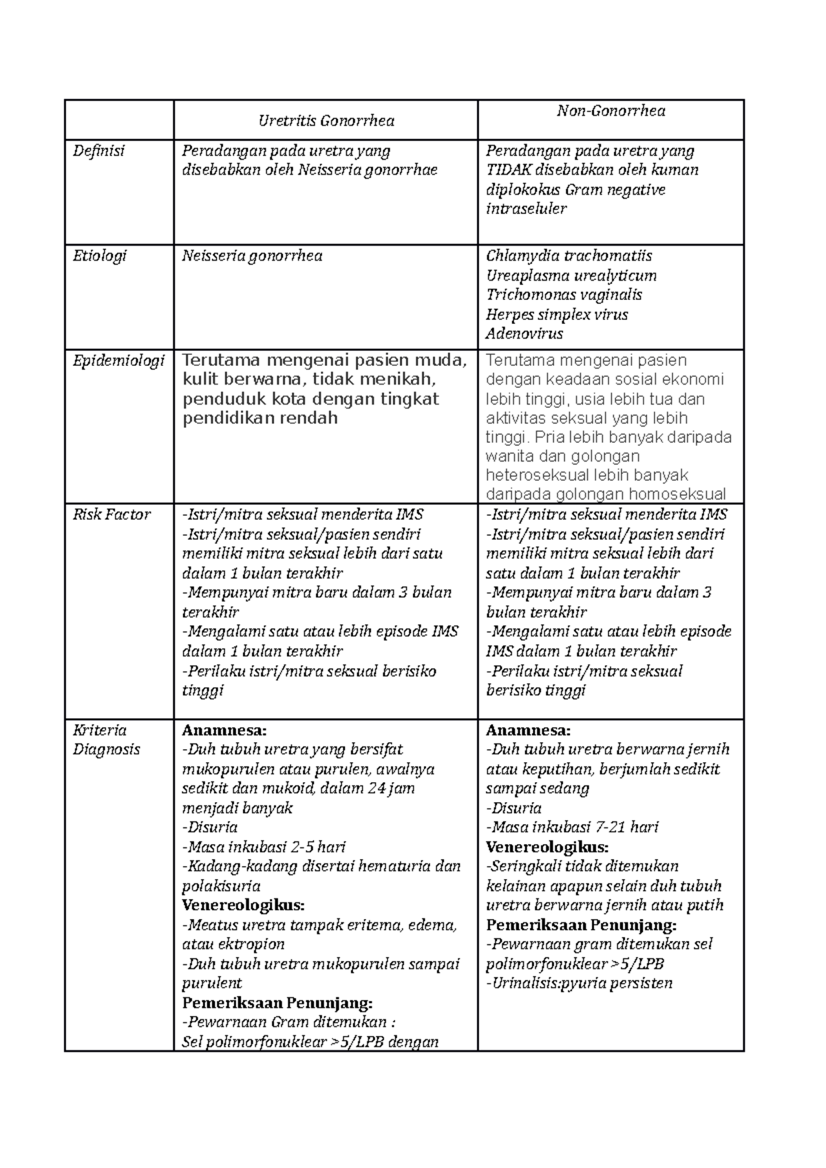 Rangkuman Duh Tubuh Uretra - Uretritis Gonorrhea Non-Gonorrhea Definisi ...