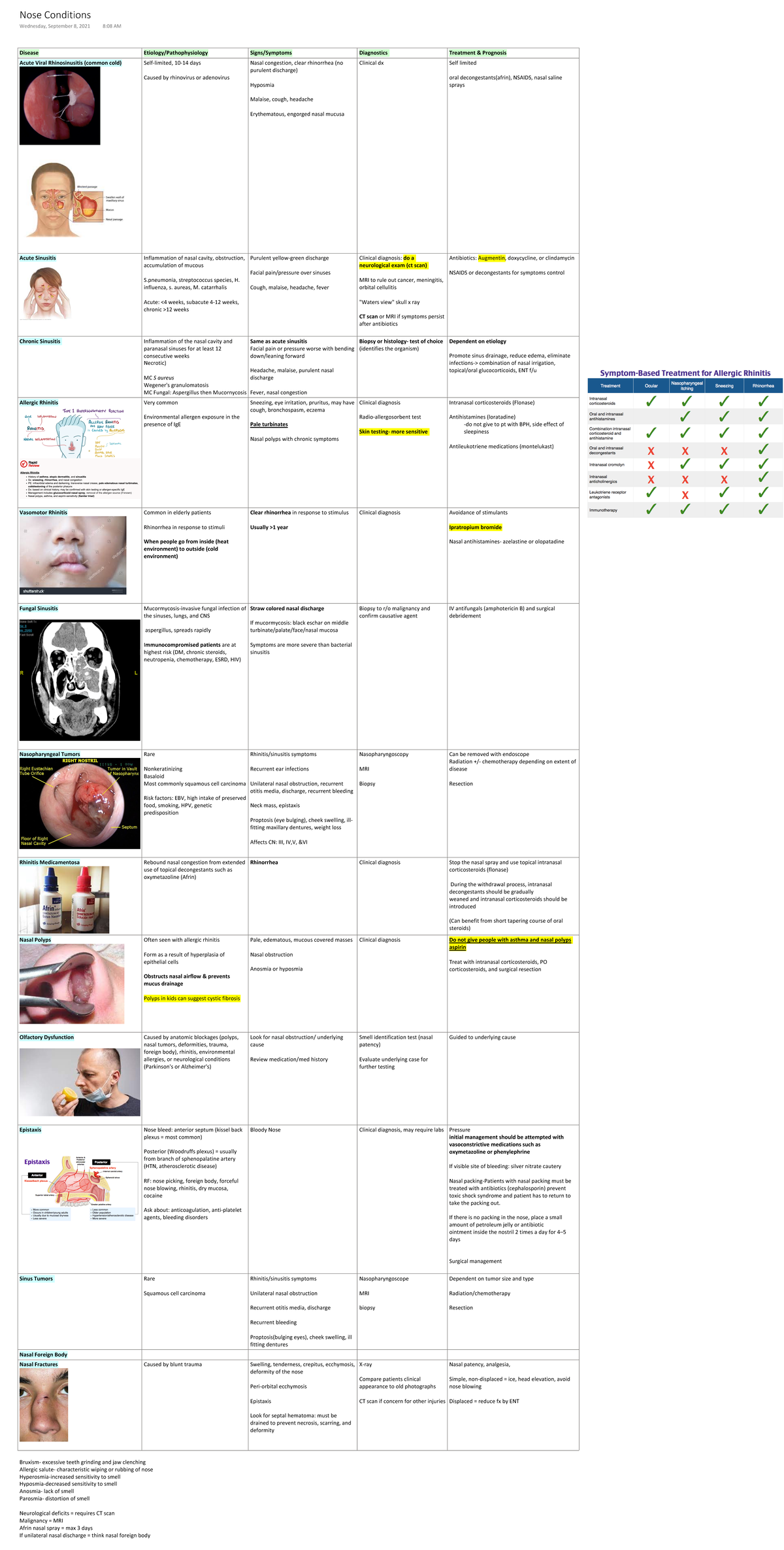 Nose Conditions - nose condition summaries - Disease Etiology ...
