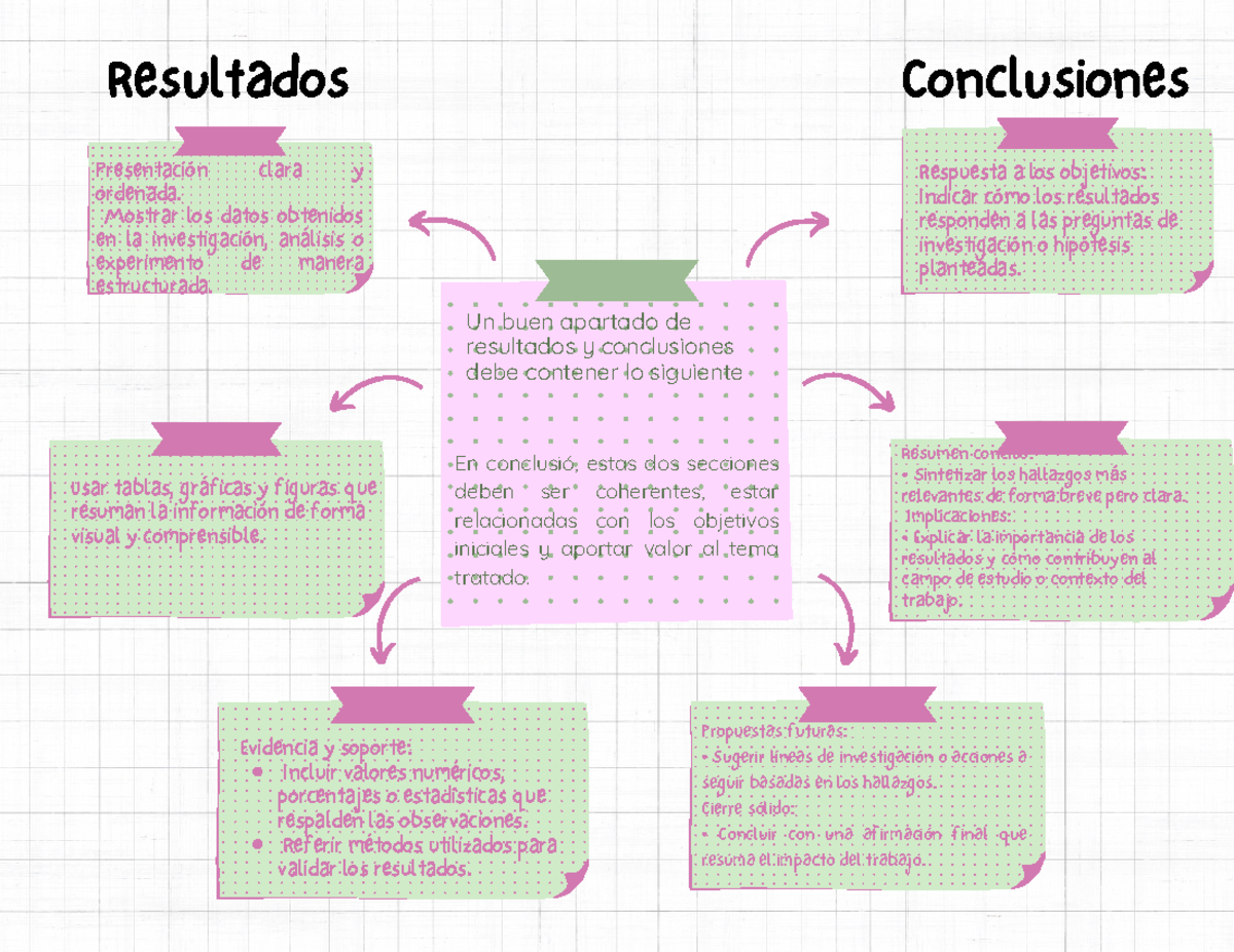 Resultados y conclusiones - Respuesta a los objetivos: Indicar cómo los ...