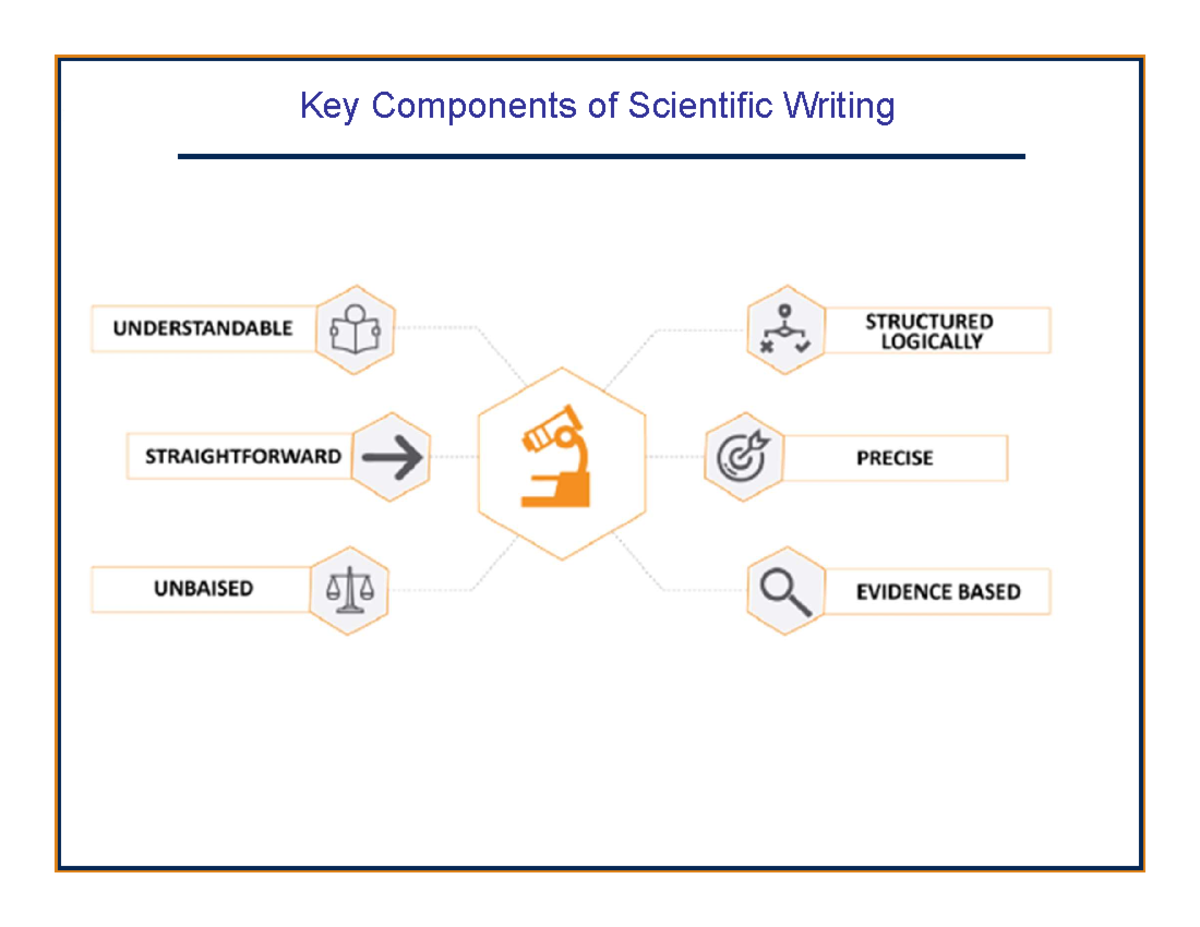 Scientific Writing Tips SP22 - Key Components of Scientific Writing (1 ...