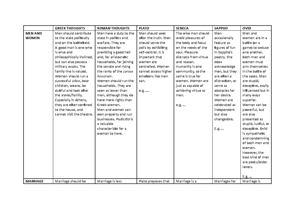 LOVE AND Relationships Themes GRID - GREEK THOUGHTS ROMAN THOUGHTS ...