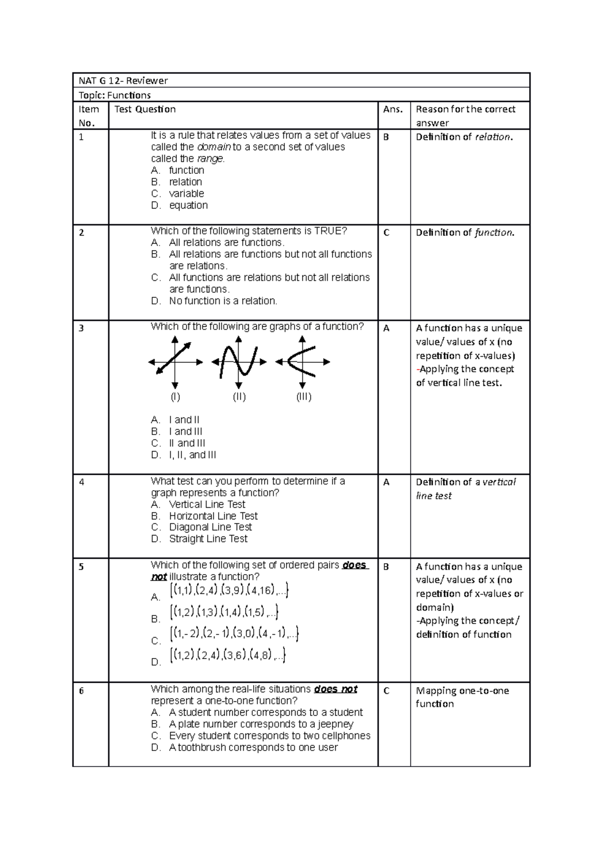 NATG 12 Questionnaire FOR Review 1 - NAT G 12- Reviewer Topic ...