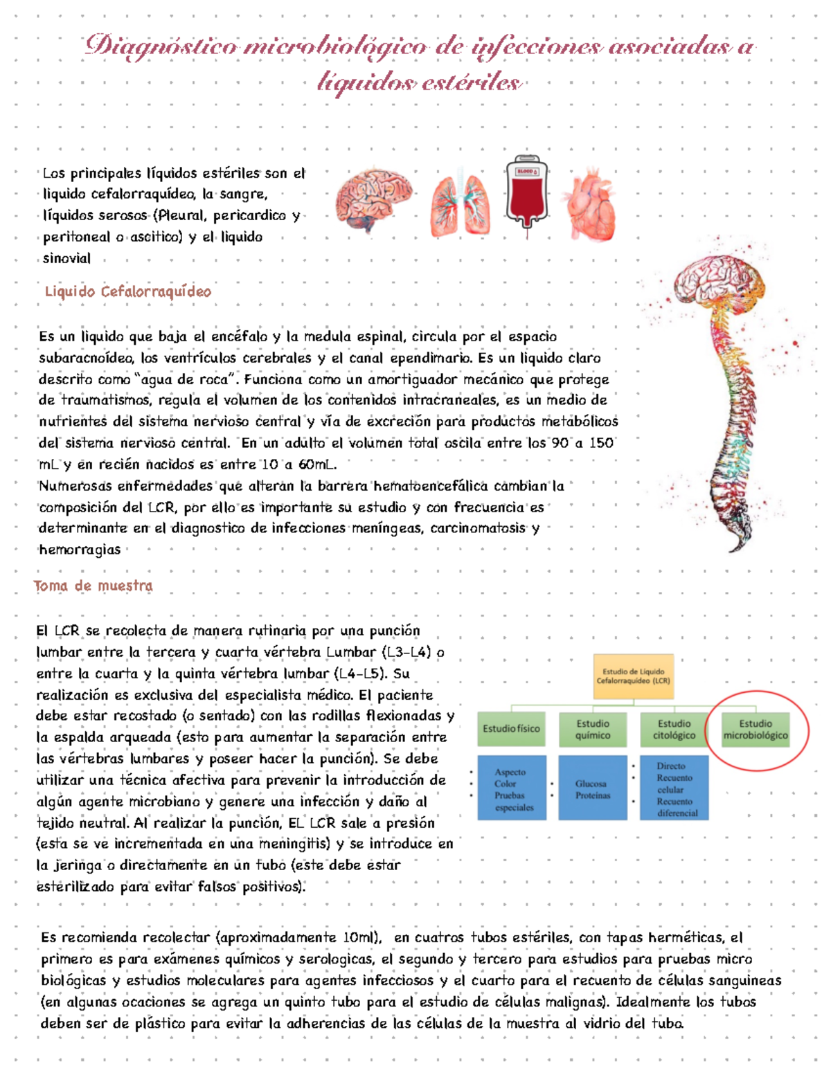 Resumen Líquidos Estériles - Diagnóstico microbiológico de infecciones asociadas a líquidos ...