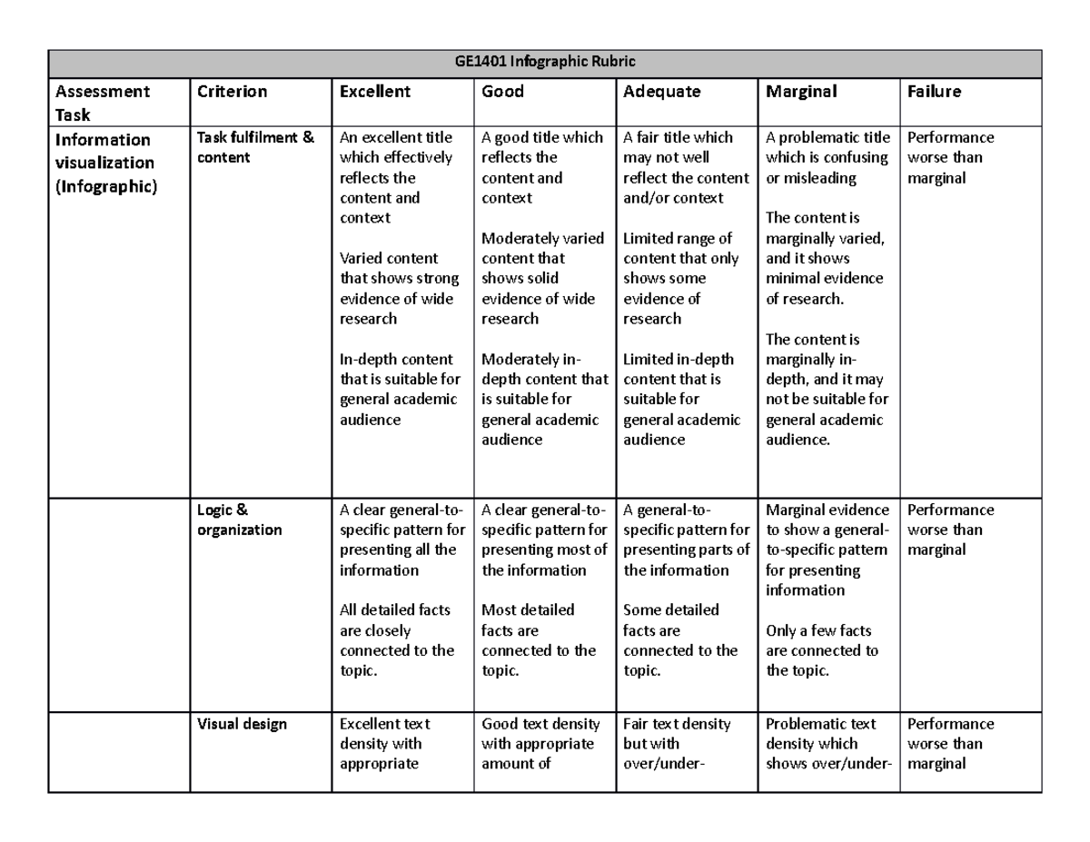 GE1401+ Student+rubrics+Infographic - GE1401 Infographic Rubric ...