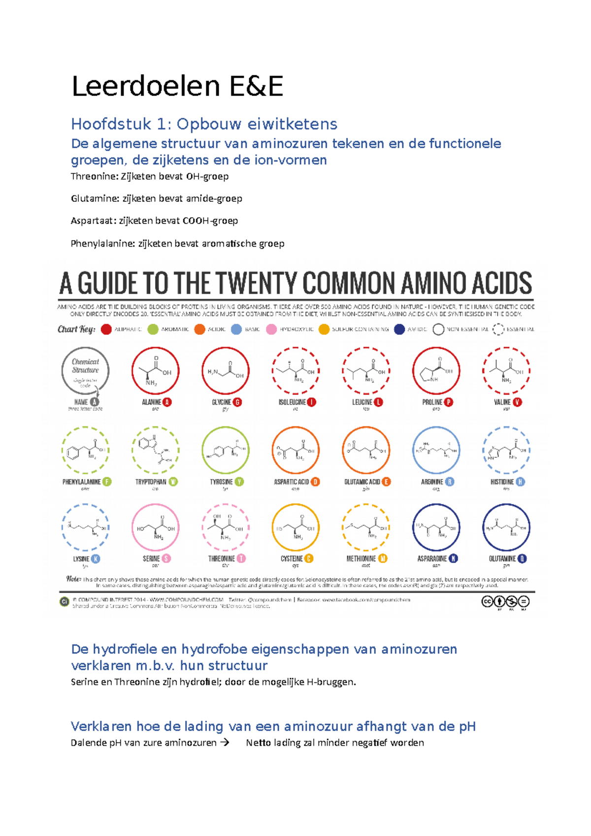 Eiwitten en Enzymen - Leerdoelen Hoofdstuk 1: Opbouw eiwitketens De algemene structuur van ...