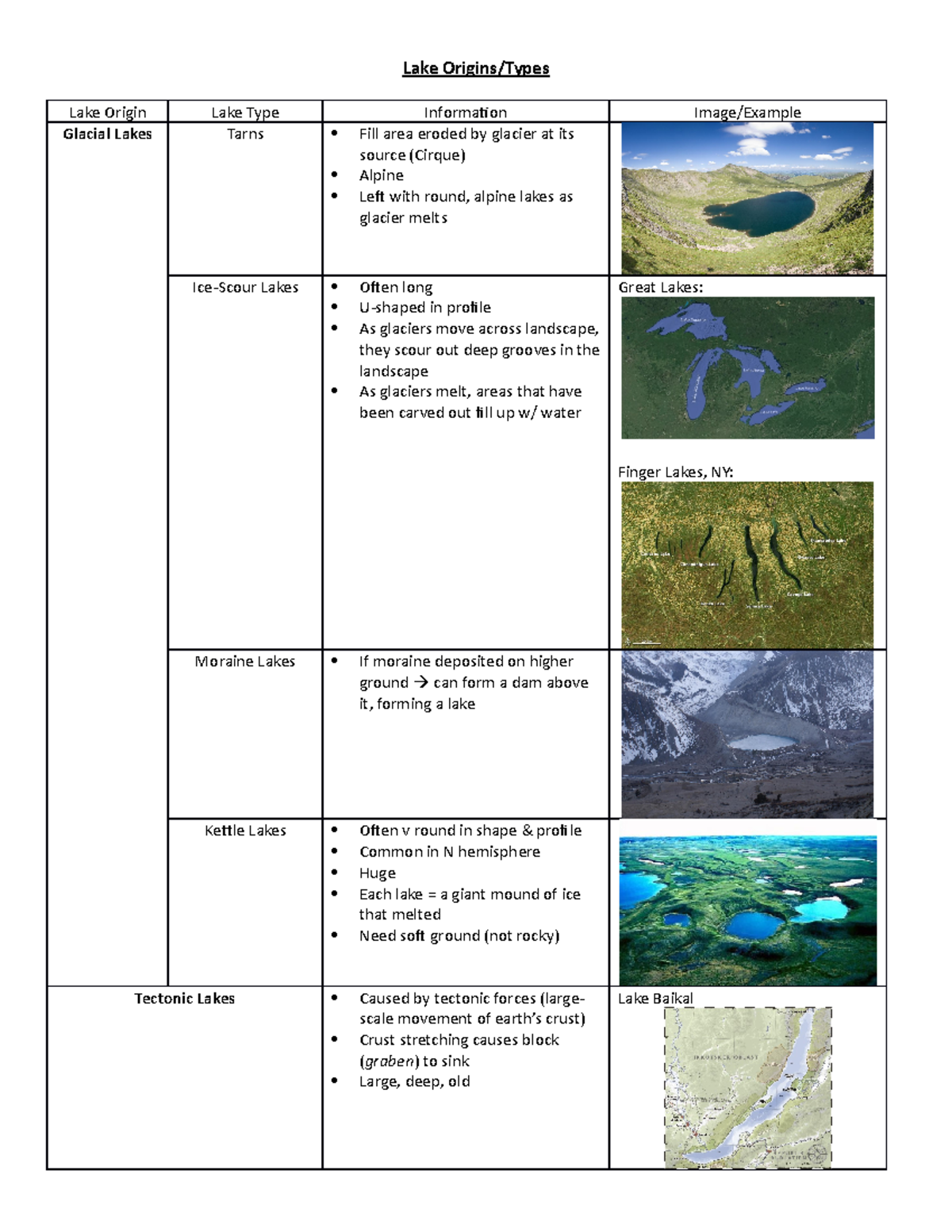 Lake Origins:Types - Types of lake origins - Lake Origins/Types Lake ...