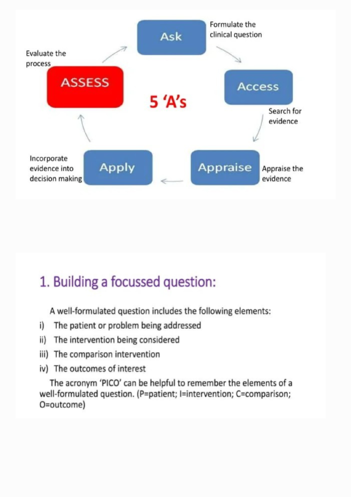 Notes 241119 173144 - Research - Formulate the Ask clinical question ...