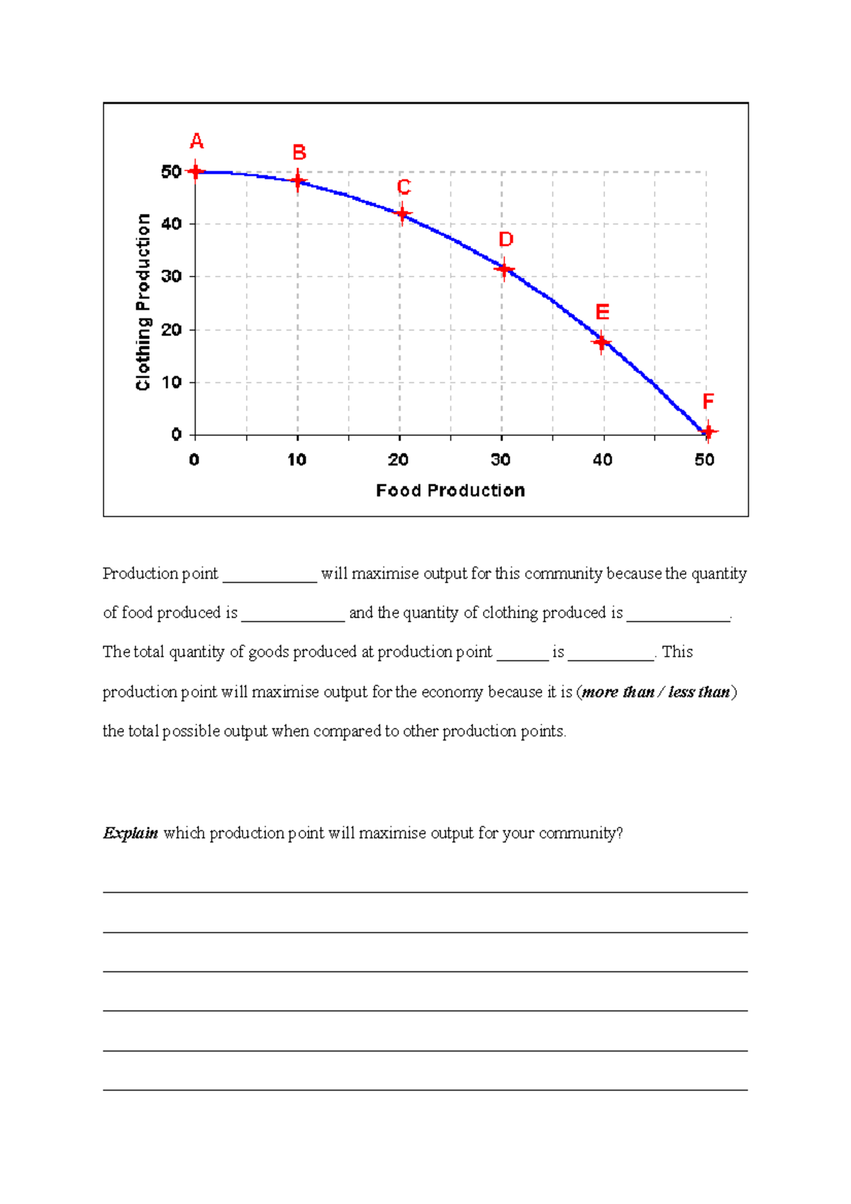 Opportunity cost and PPC - Production point ___________ will maximise ...