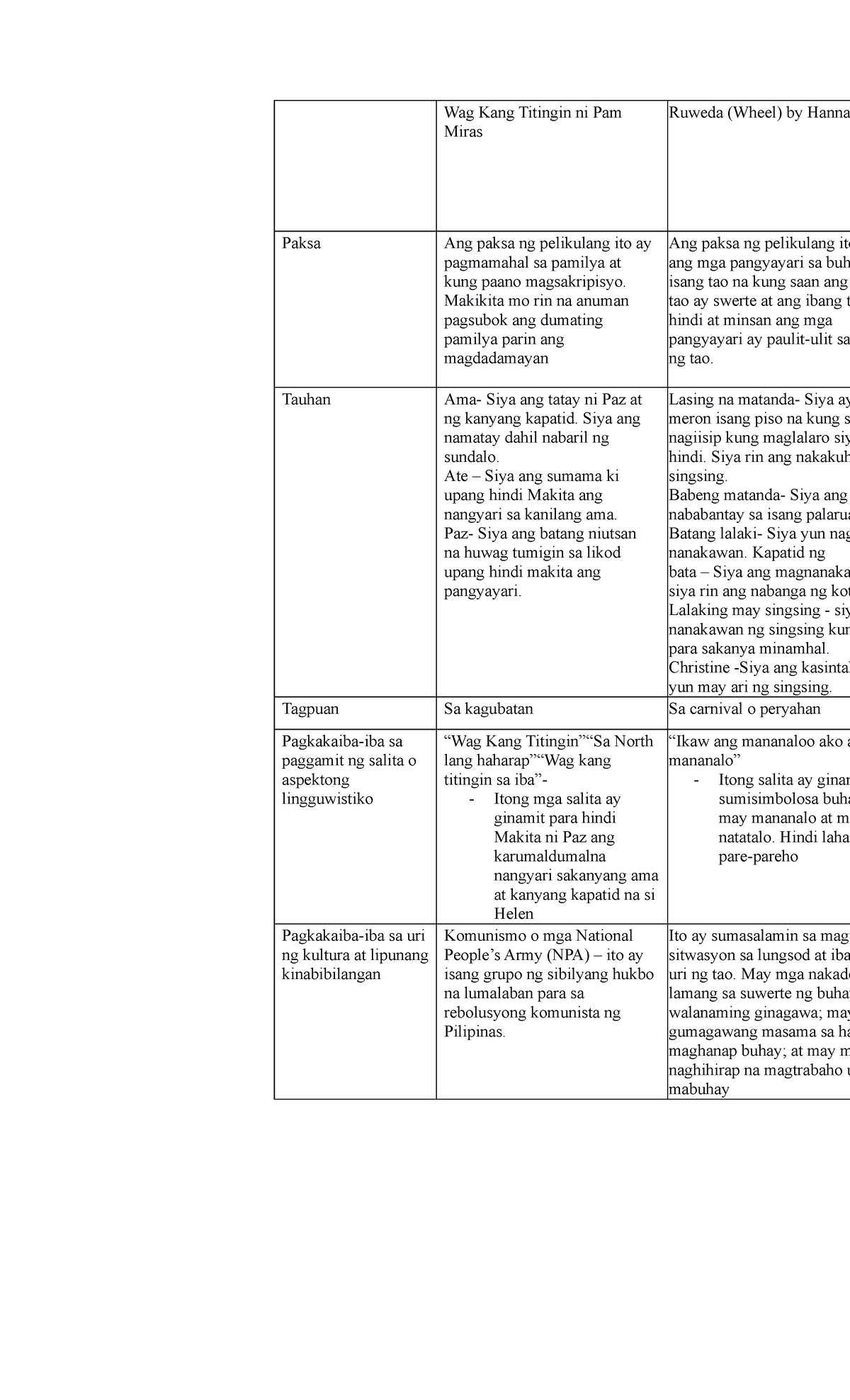 05 e lms activity 2 dropbox - Wag Kang Titingin ni Pam Miras Ruweda ...