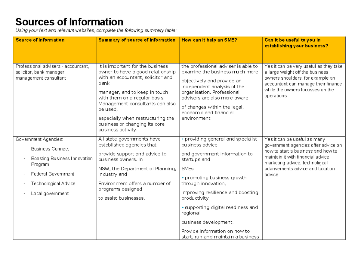 2.0 Sources of Information - Sources of Information Using your text and ...
