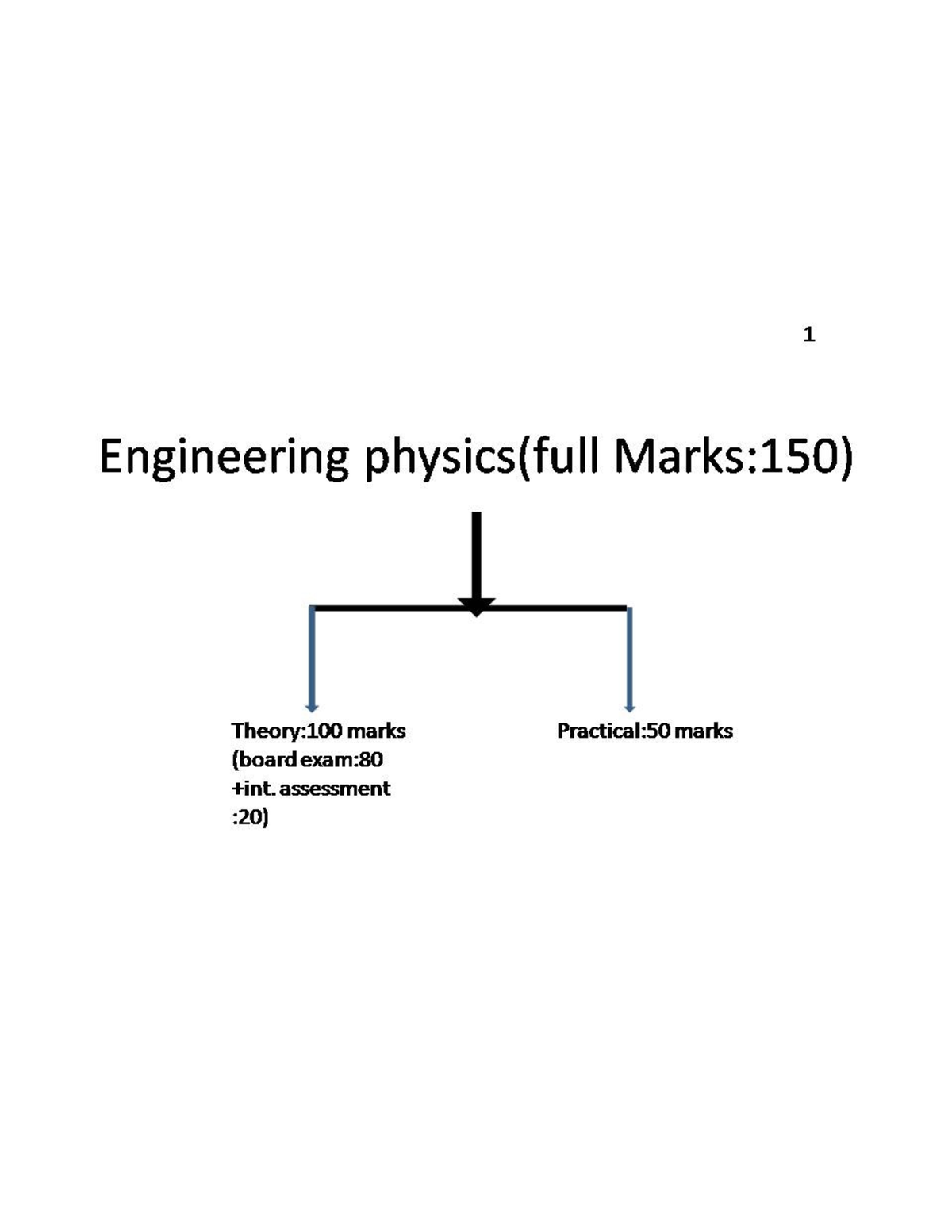 Physics(BE)photons and Matter Waves - Civil engineering - Studocu