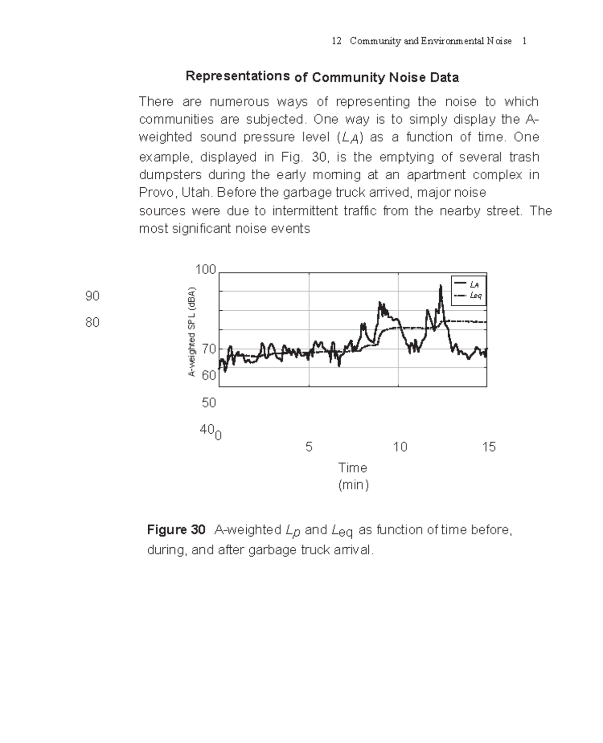 Representations of Community Noise Data - LA Leq Representations of ...