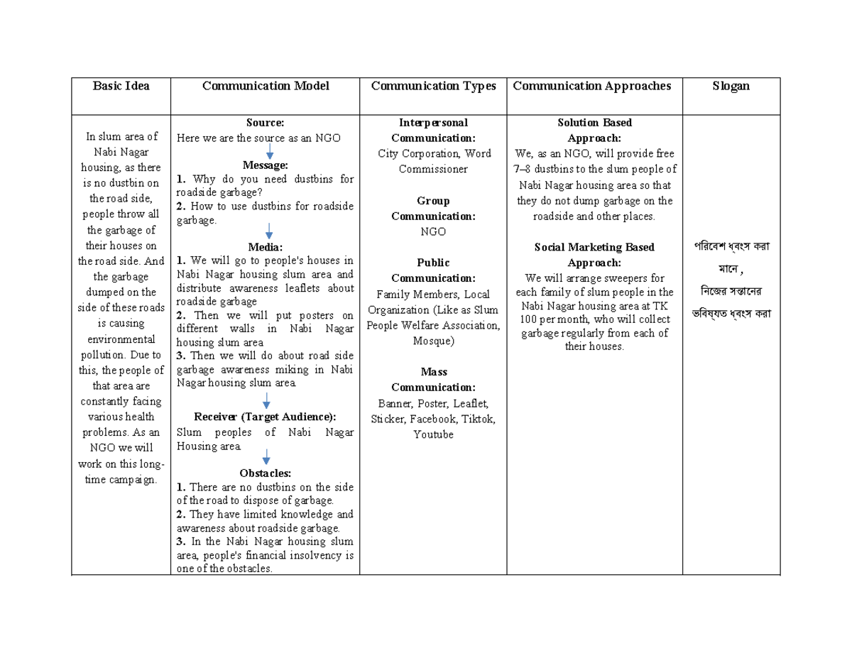 Communication Awareness Table main - Basic Idea Communication Model ...