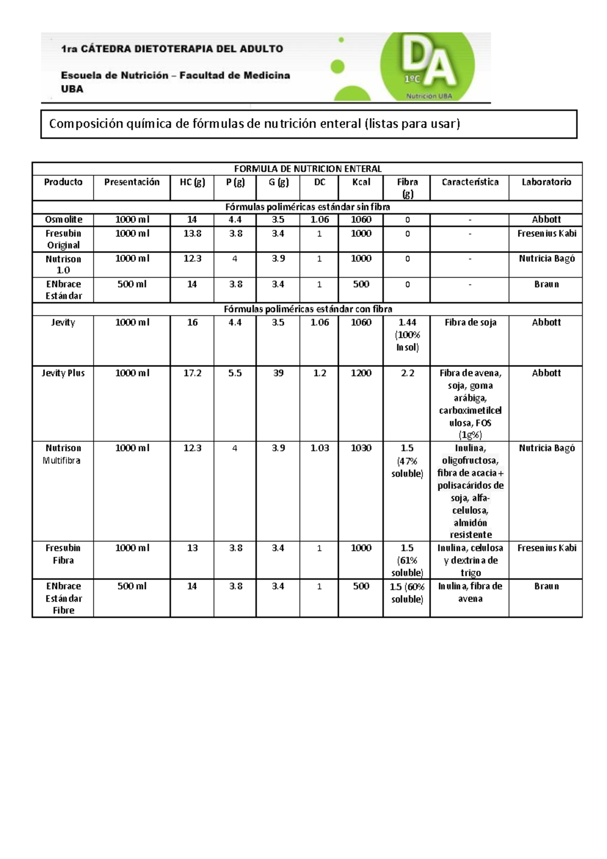CQ fórmulas enterales listas para usar - FORMULA DE NUTRICION ENTERAL ...