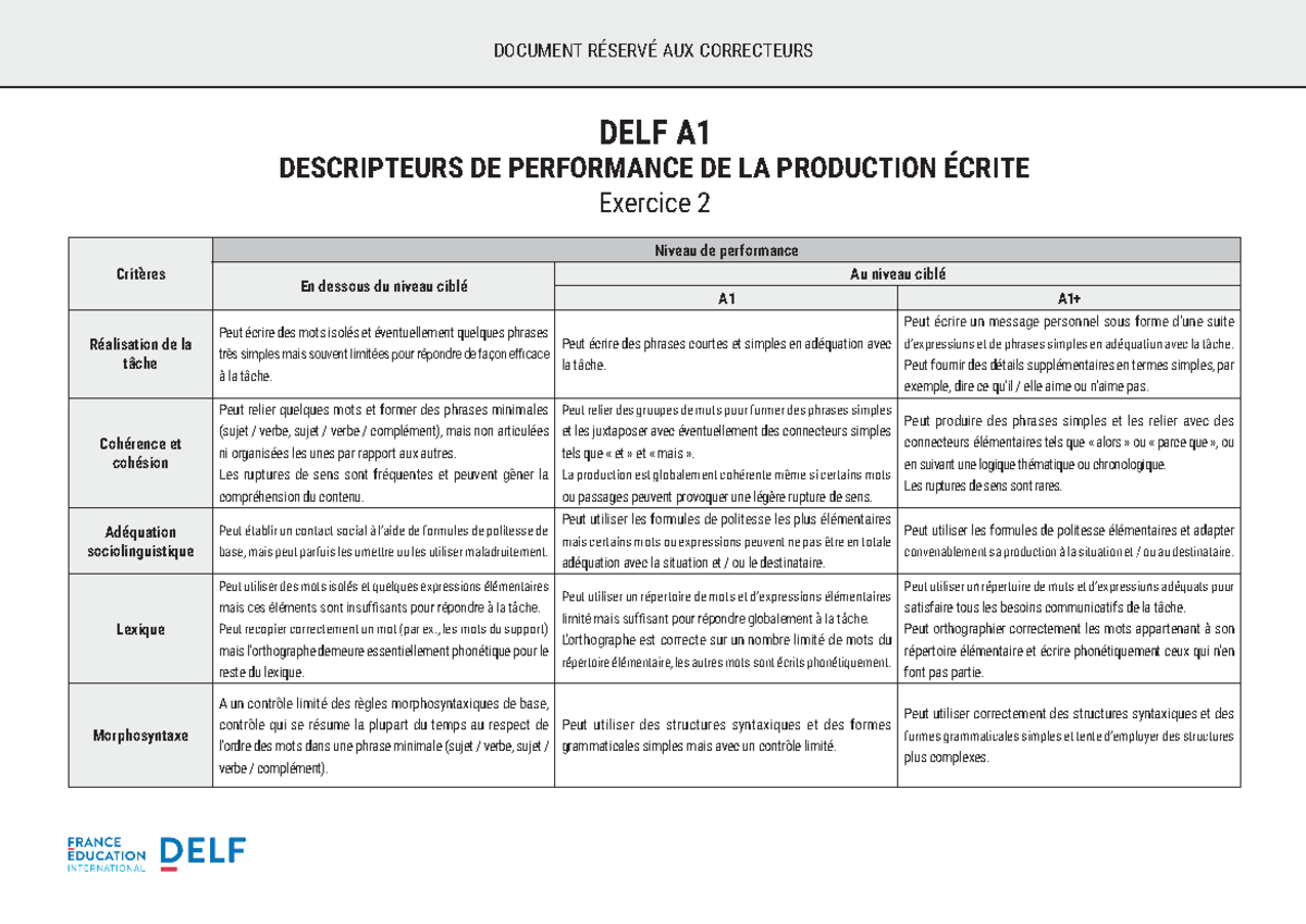 A1 PE descripteurs - No nó no no no - DOCUMENT RÉSERVÉ AUX CORRECTEURS ...