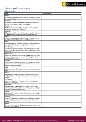 CMOP-E Framework mindmap - The CMOP-E model highlights the ...