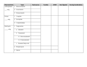 2- Vitamin and Minerals chart-3 - Vitamin/ Mineral RDA/AI Action ...