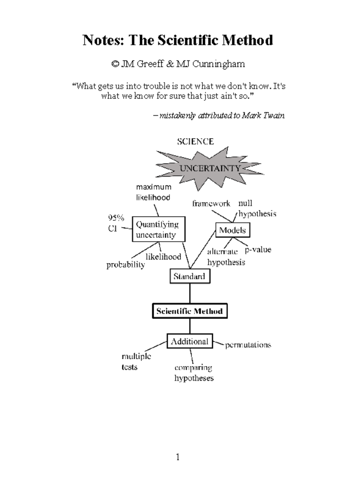 The Scientific Method 20240218 - Notes: The Scientific Method © JM ...