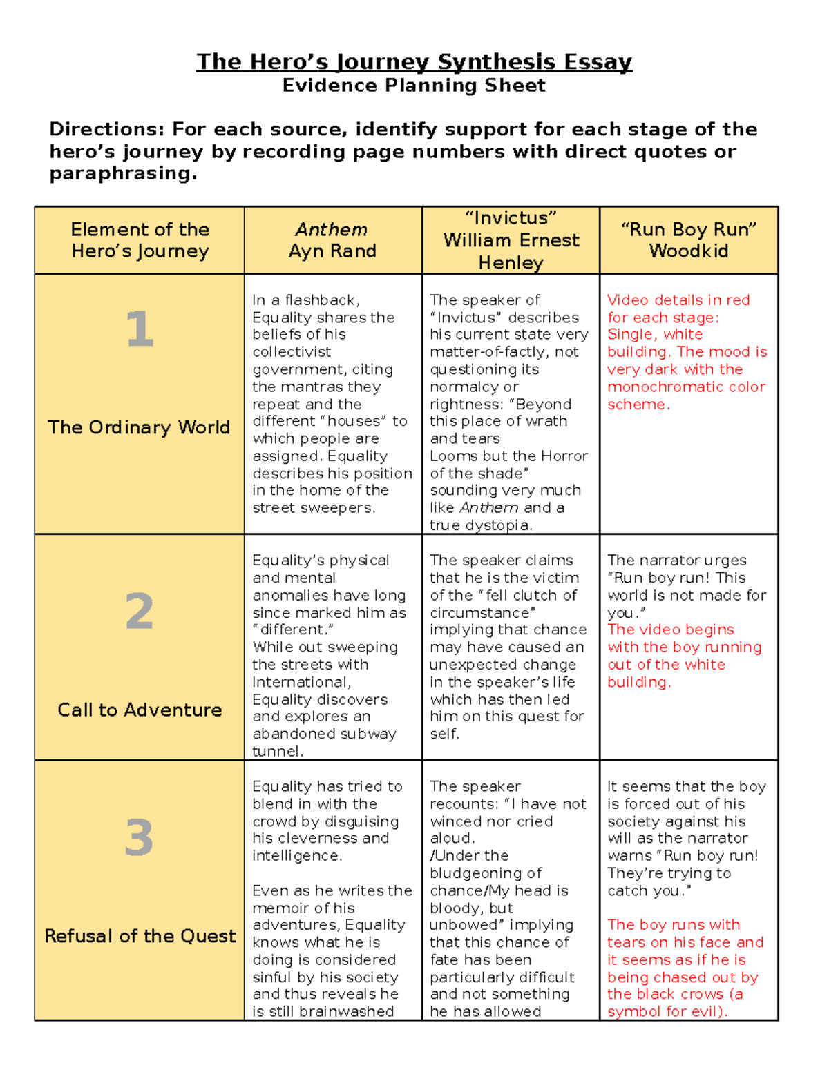 Stages of the Hero Essay Planning Sheet Key - Evidence Planning Sheet ...