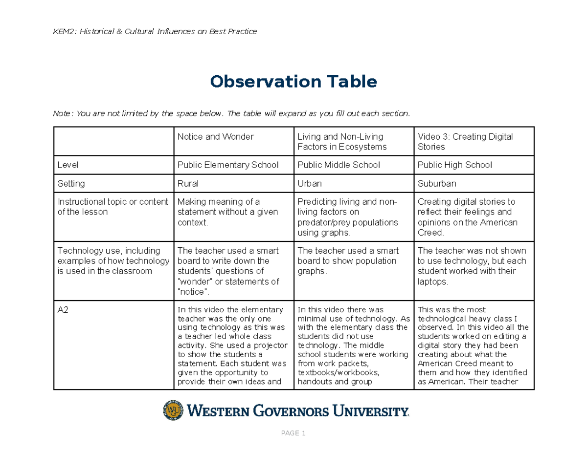 Task 1 for D166 - KEM2: Historical & Cultural Influences on Best ...