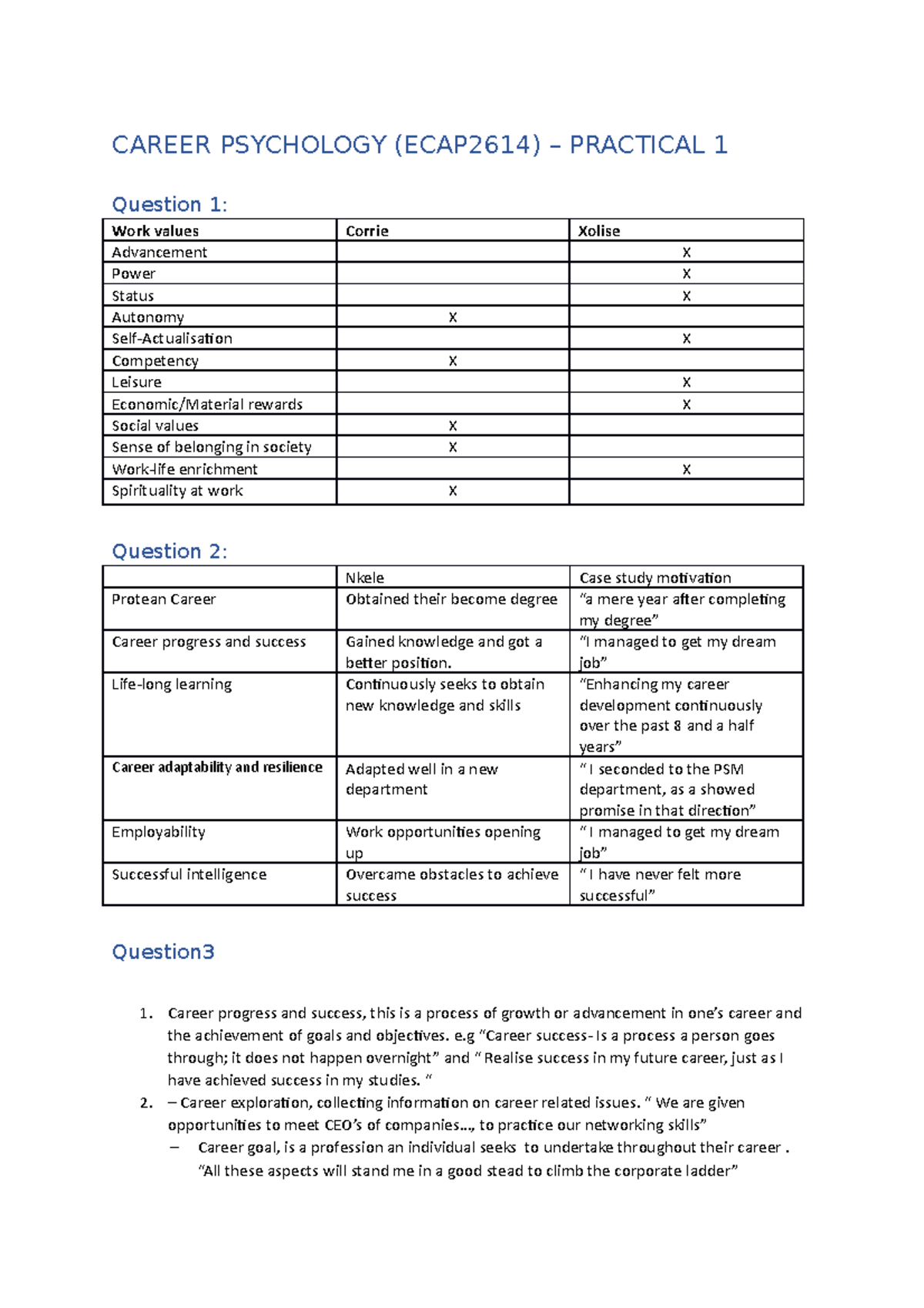Career Psychology practical 1 - CAREER PSYCHOLOGY (ECAP2614 ...