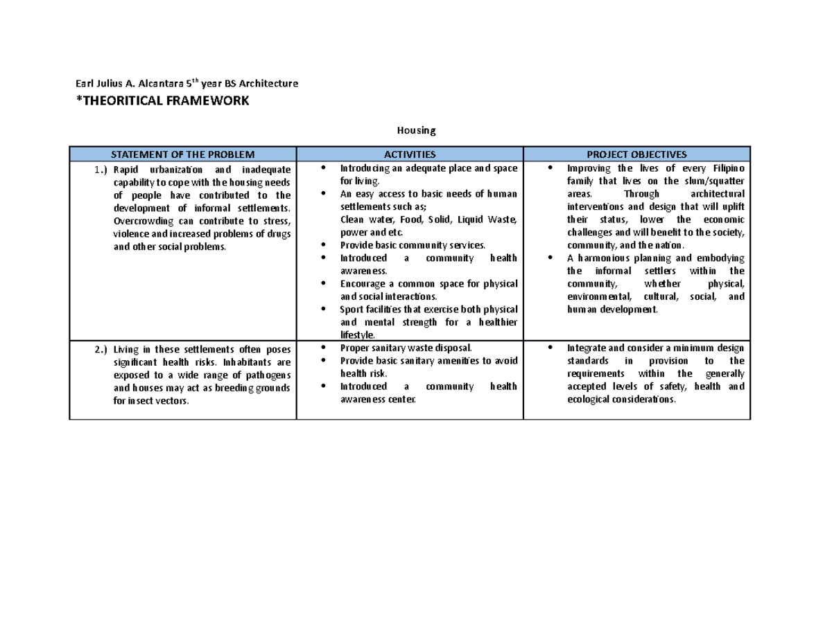 Theoretical-framework-Housing - Earl Julius A. Alcantara 5th year BS ...