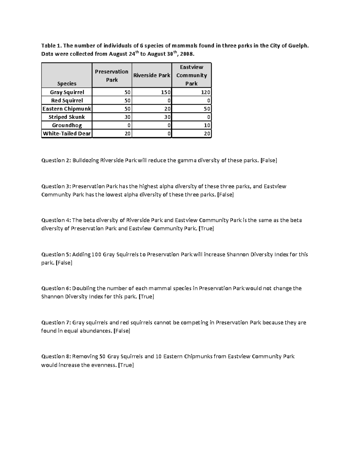 Version B - Questions 2-8 - Topic Test 2 - BIOL 1070 W23 - Table 1. The ...
