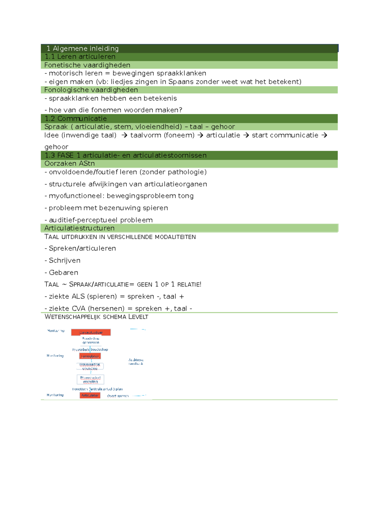 Les-1en2-algemene-inleiding- articulatie - 1 Algemene inleiding 1 Leren ...