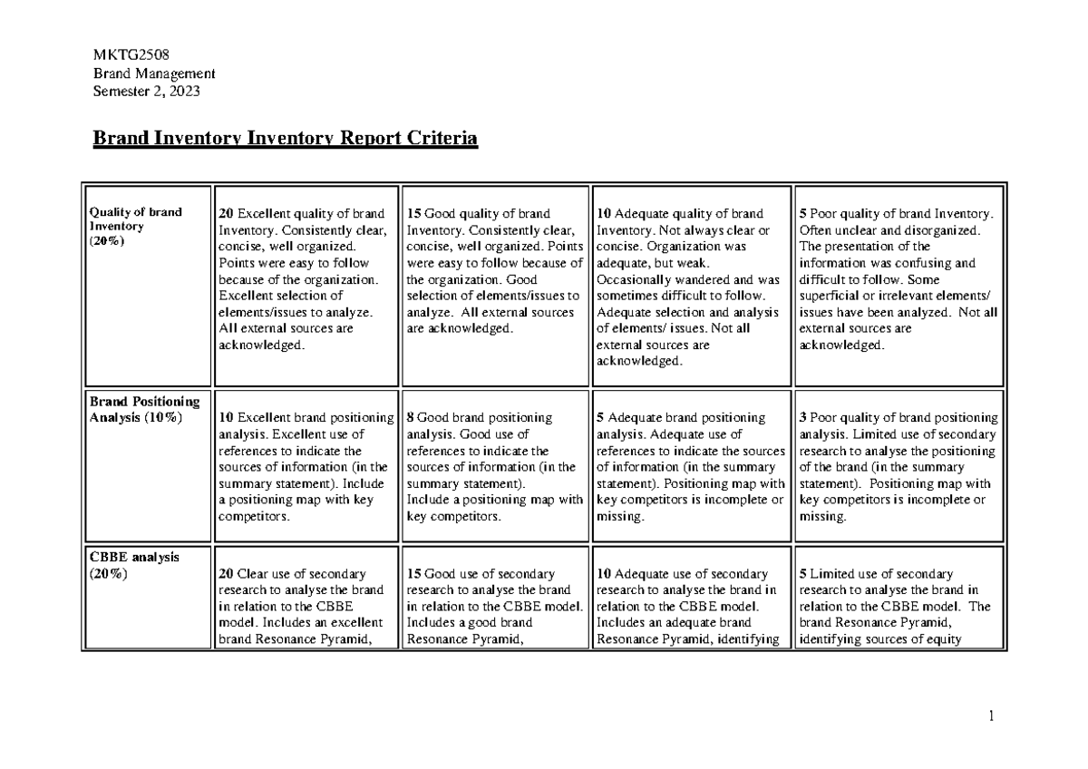 Brand Inventory Individual Report rubric 2023 - MKTG Brand Management ...