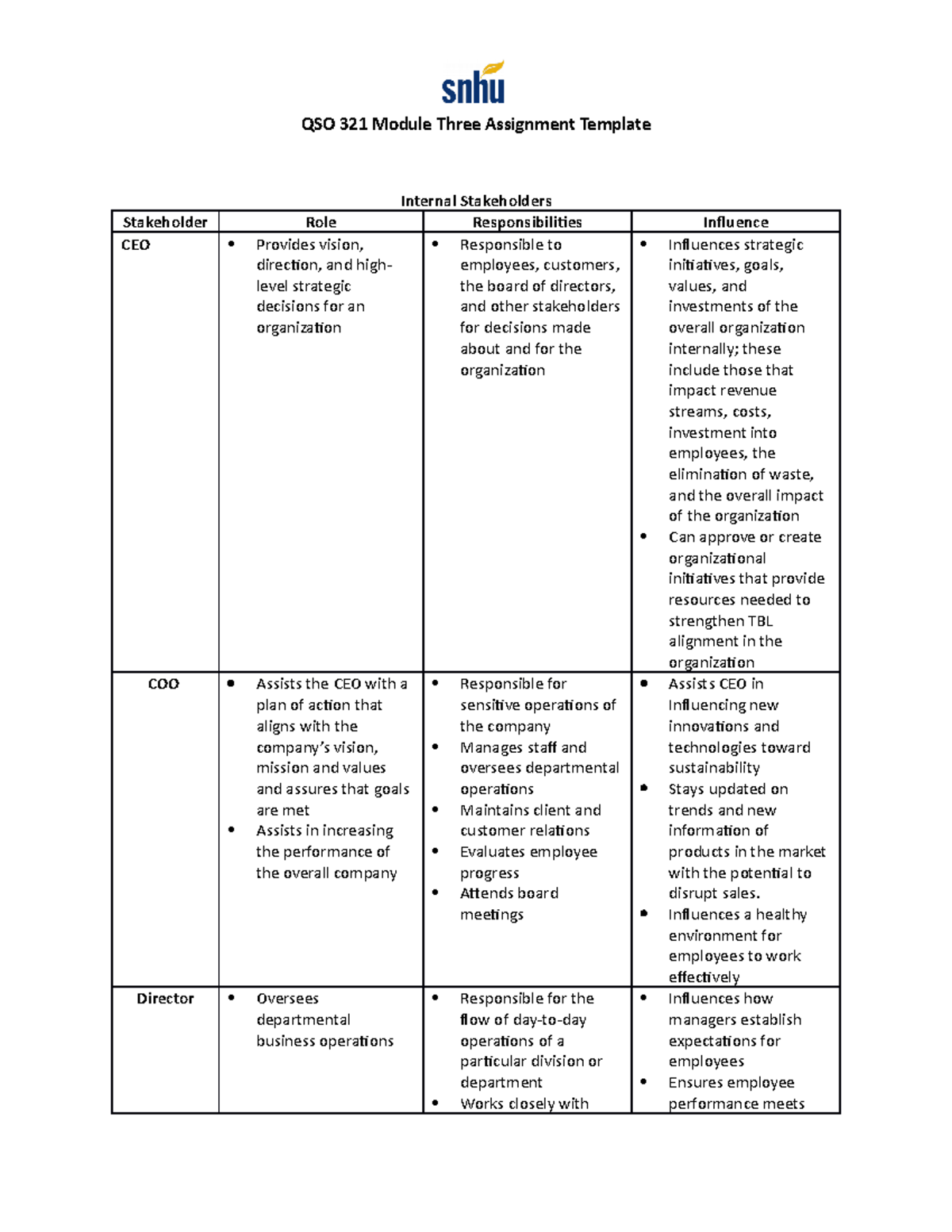 3-3 Module Three Assignment - Stakeholder Roles and Responsibilities ...