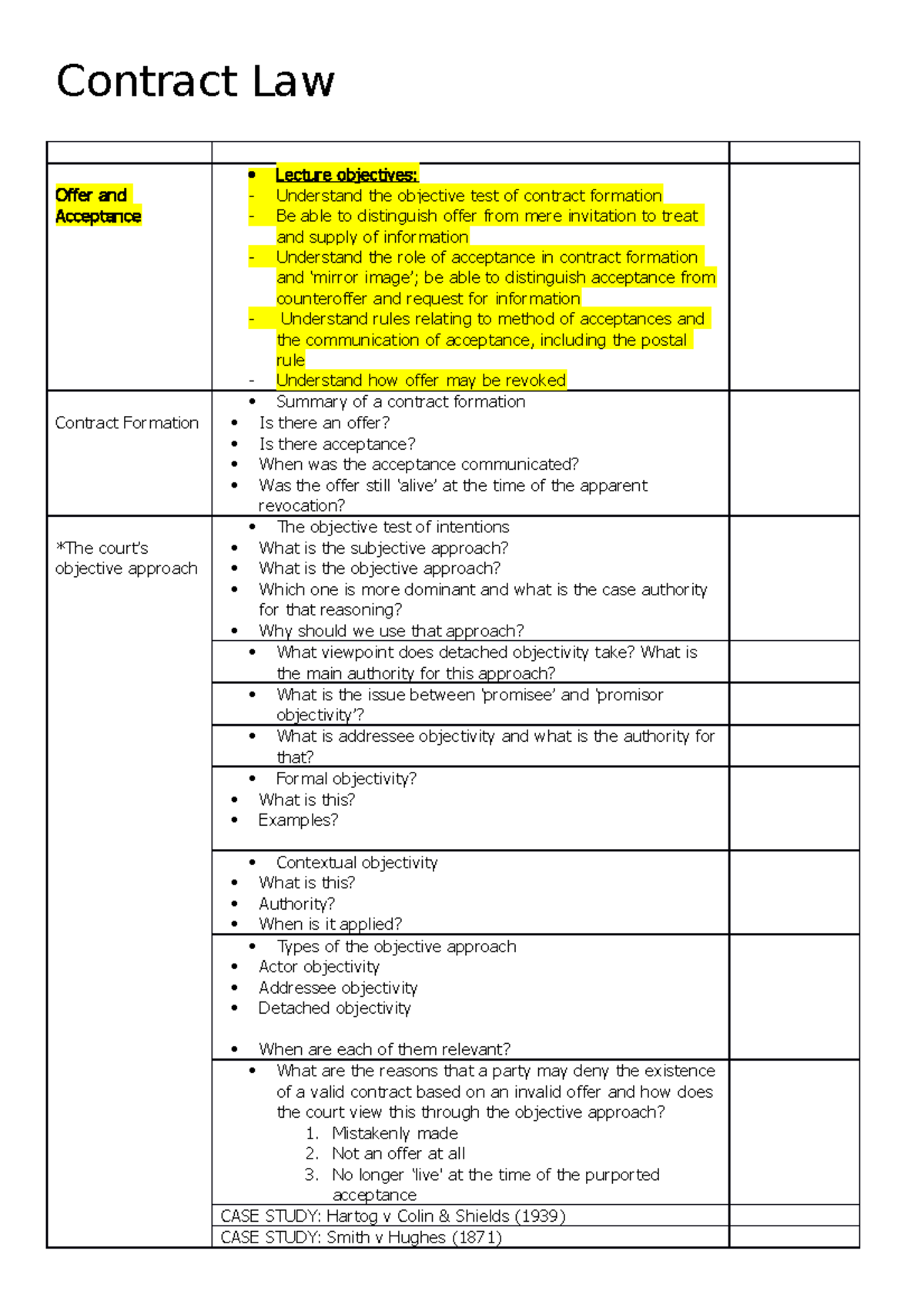 Contract LAW Checklist: a syllabus of what you need for offer and ...