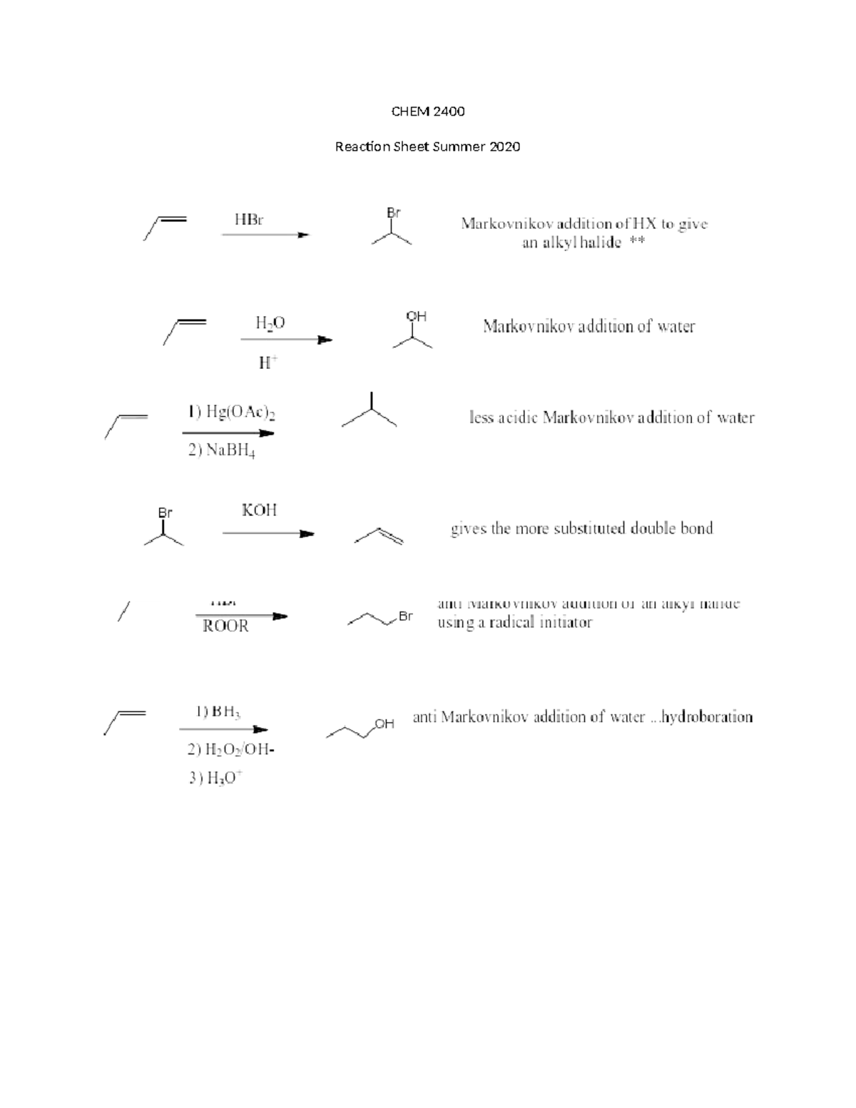 Fall 2022 reactionsheet 1 - CHEM2410 - CHEM Reaction Sheet Summer ...