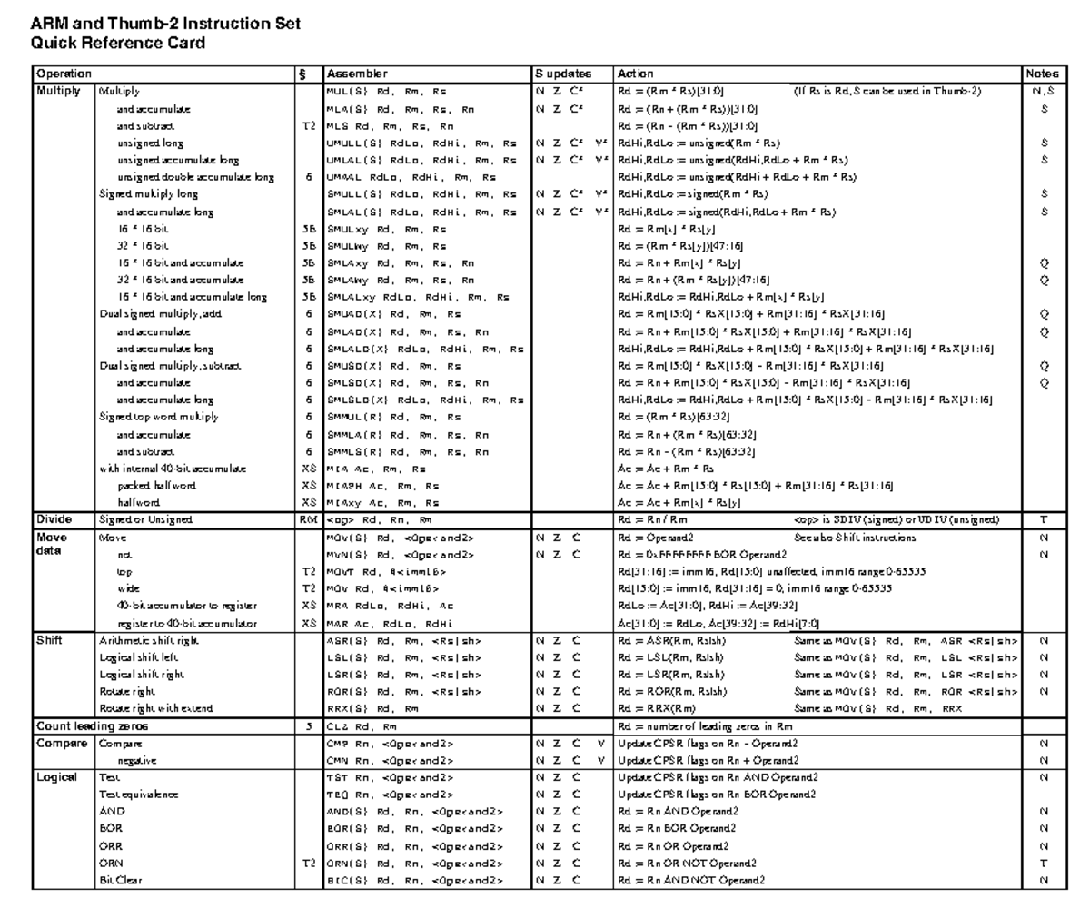 QRC0001 UAL 2-2 - reference for arm and thumb - ARM and Thumb-2 ...
