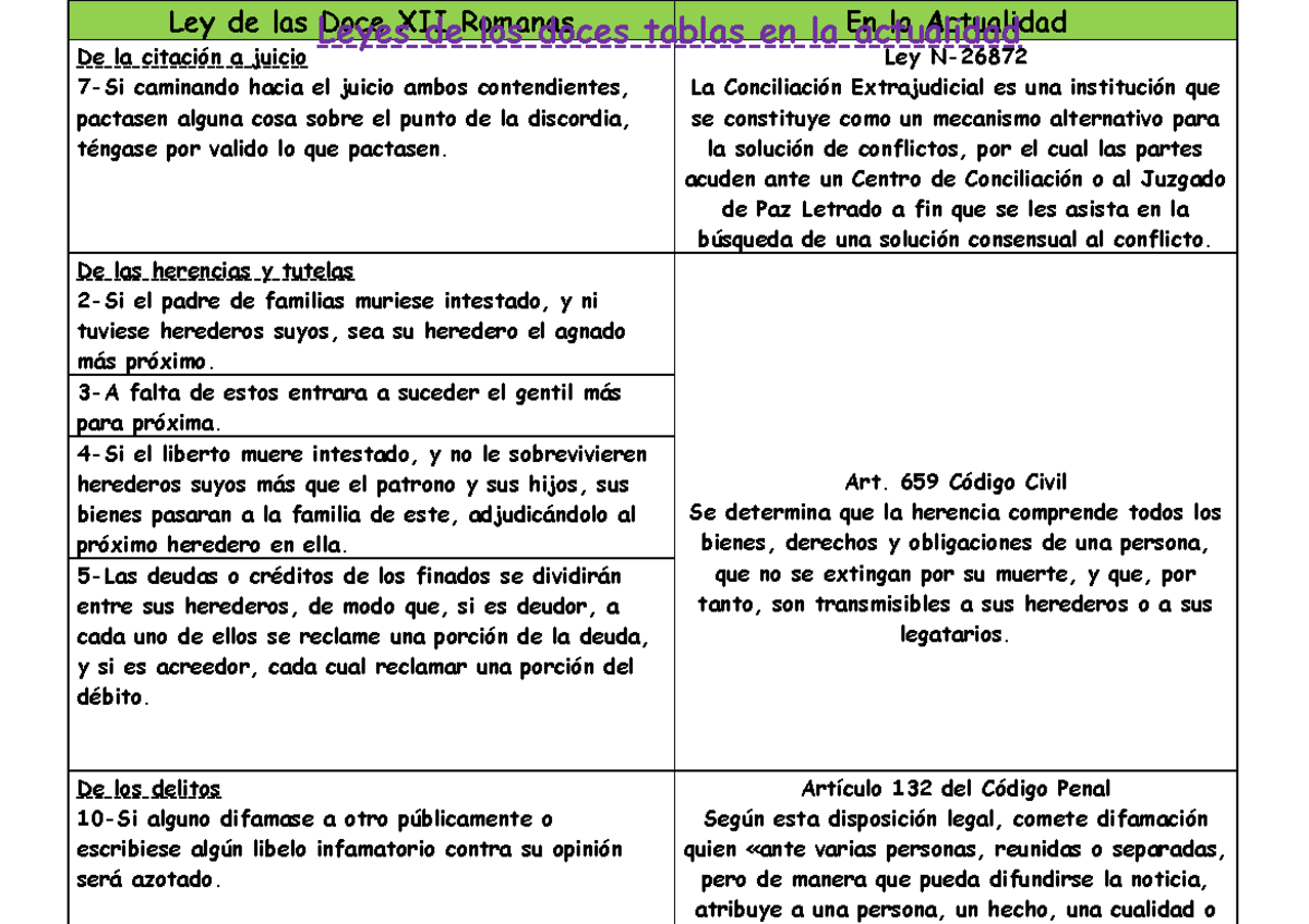 Doce Tablas Romanas - ,jigty - Ley de las Doce XII Romanas En la ...
