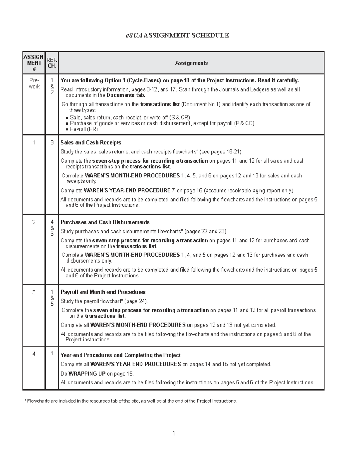 E SUA Assignment Schedule - Cycle-1 - ASSIGN- MENT REF. CH. Assignments ...