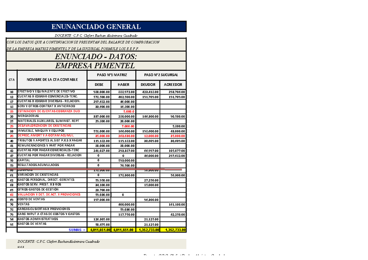 Practica-contable compress - ENUNANCIADO GENERAL DOCENTE: C.P. Clefort ...