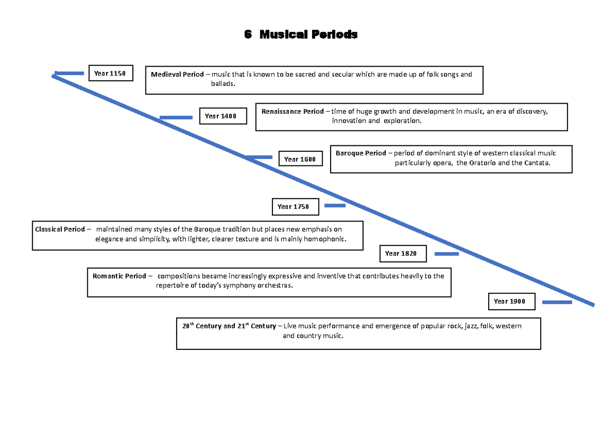 6 Musical Periods - 6 Musical Periods 20 th Century and 21st Century ...