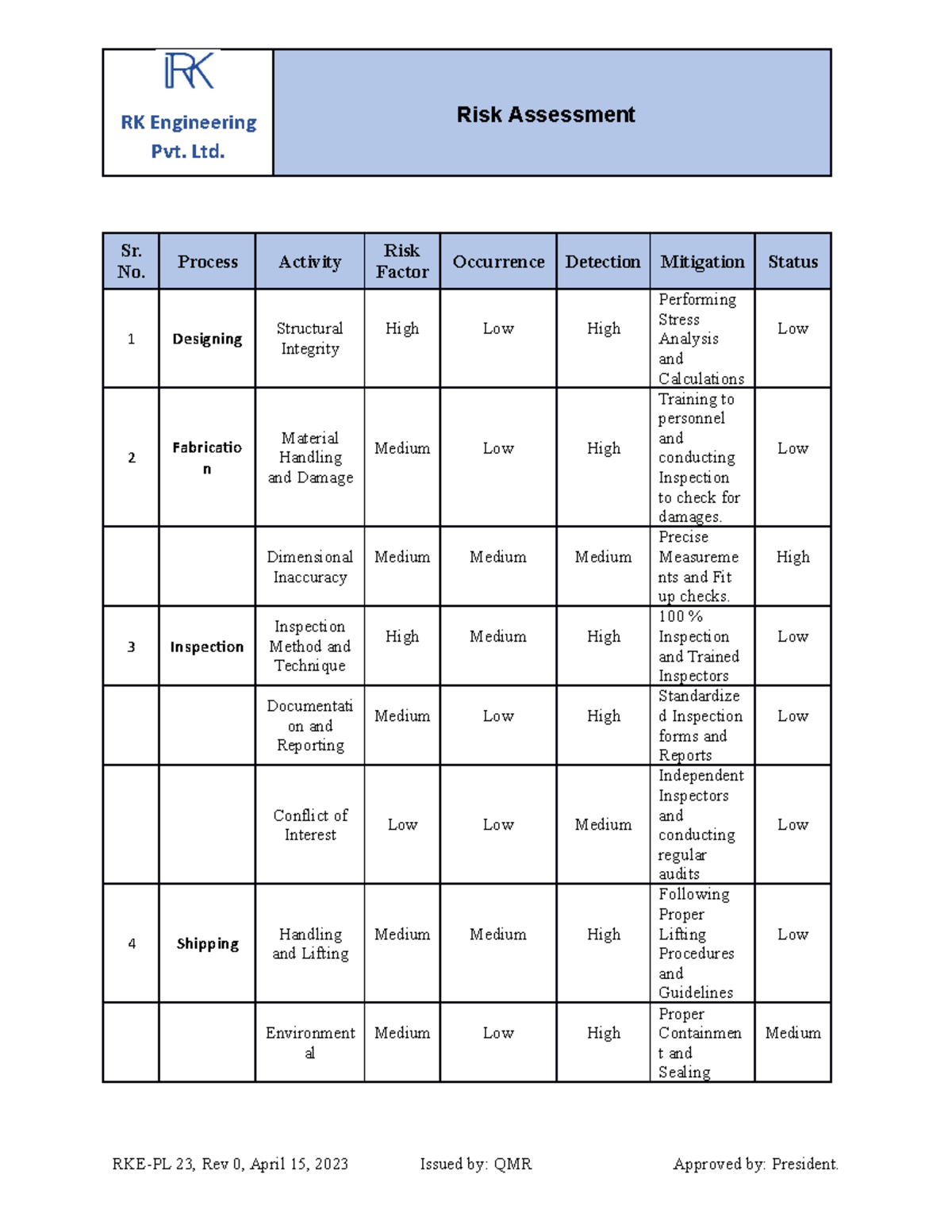 Risk Assessment - Risk Assessmemt sample form for ISO 9001 - RK ...